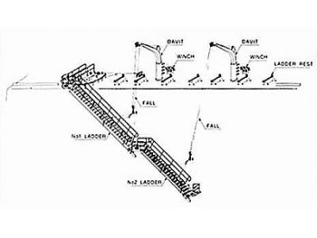 AccommodationLadderSystem｜Accommodation Ladder System｜造船の株式会社共立機械製作所｜舷梯 ...